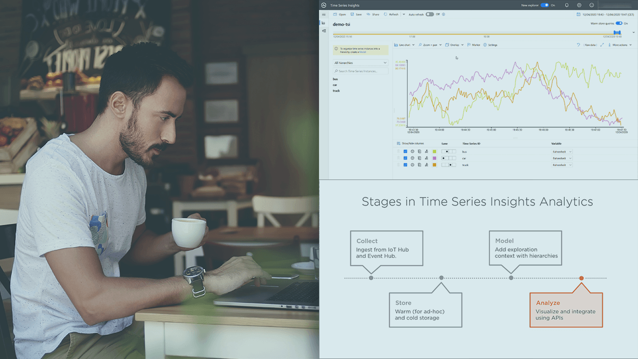 Online Course Microsoft Azure Iot Developer Configure Solutions For Time Series Insights Tsi 8668