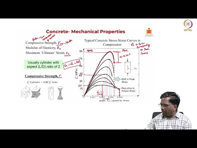 Free Video: Review of Short Term and Long-Term Behaviour of Prestressed Concrete - Part 1 from ...