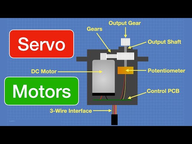 Free Video: Mastering DC Servo Motors with ESP32 and Arduino from DroneBot Workshop | Class Central