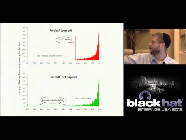 Black Hat Talk: Catching Insider Data Theft With Stochastic Forensics from Black Hat | Class Central