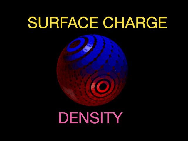 Free Video: Electrodynamics - Polarization and Surface Charge Density from Dot Physics | Class ...