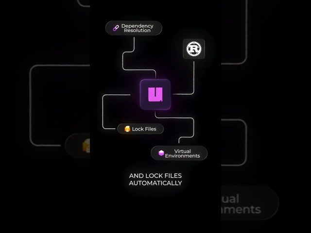 Free Video: Learn Python Today from Kode Kloud | Class Central