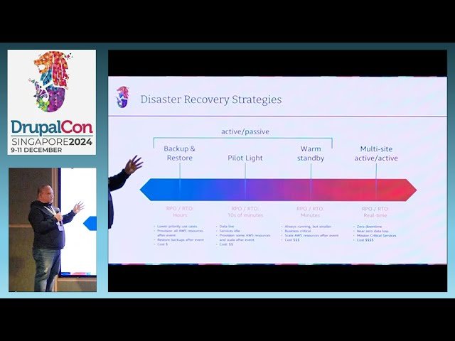 Free Video: How to Set Up Disaster Recovery for Critical Drupal Sites ...