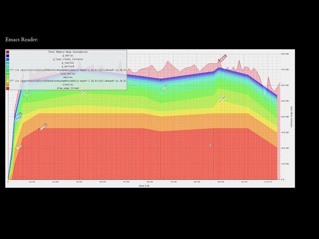 Free Video: An Introduction to the Emacs Reader from EmacsConf and Emacs hangouts | Class Central
