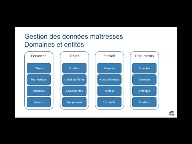 Free Video: L'évolution de Master Data Services dans SQL Server 2016 from PASS Data Community ...