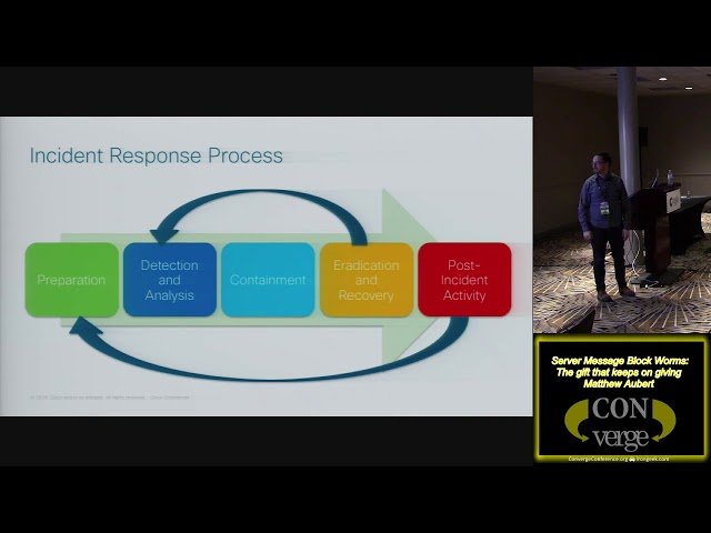 Conference Talks Talk: Server Message Block Worms - The Gift That Keeps on Giving from YouTube ...