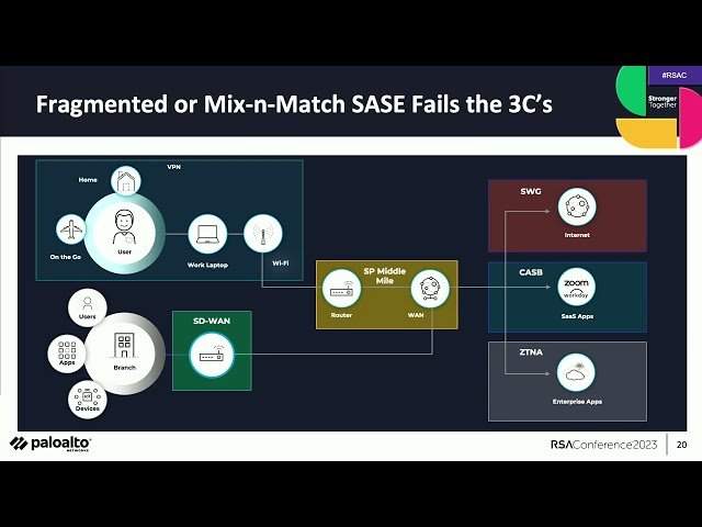 RSA Conference Talk: How AI is Transforming Network Security and User Experience from RSA ...