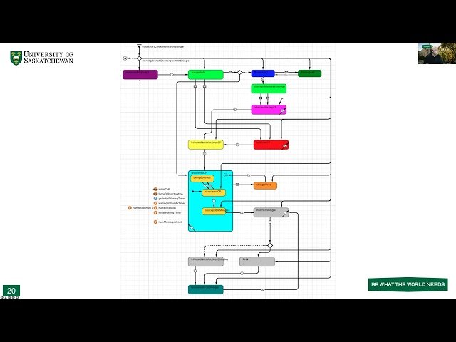 Free Video An Overview Of Agent Based Simulation Modeling With Examples From Fields Institute