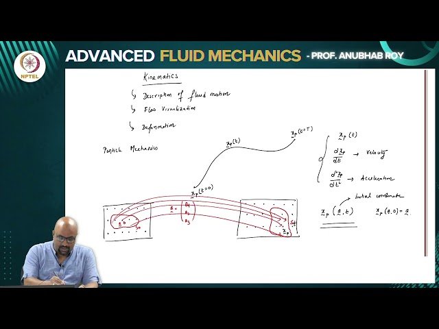Free Video: Fluid Kinematics - Flow Visualization and Motion Description from NPTEL-NOC IITM ...