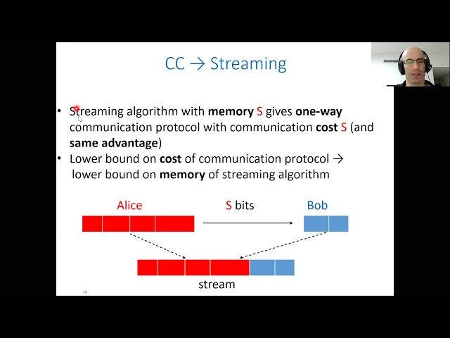 Conference Talks Talk: On the Streaming Indistinguishability of a Random Permutation and a ...