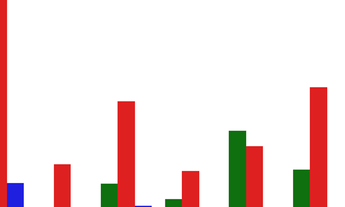 Online Course Cleaning And Exploring Big Data Using Pyspark From Coursera Project Network