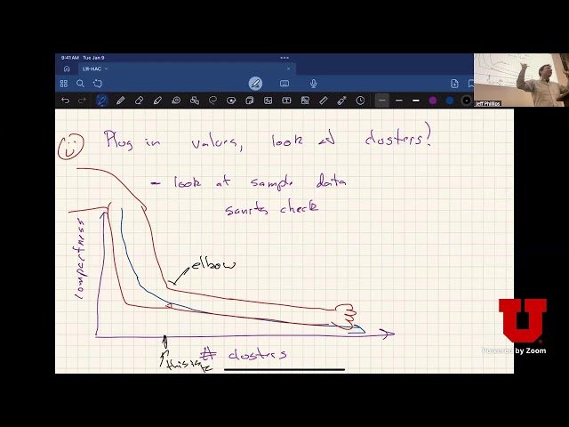 Free Video Data Mining Hierarchical And Density Based Clustering Methods Lecture 11 From