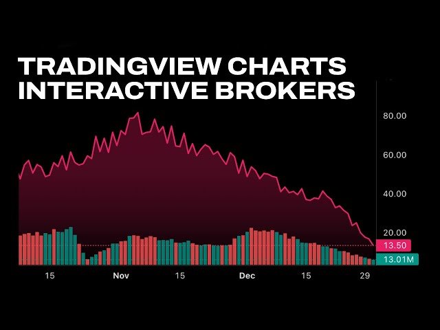 Free Video: Full Stack IBKR API - TradingView Chart Integration - Part ...