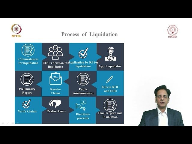 Free Video: Overview of the Procedure for Liquidation from NPTEL-NOC ...