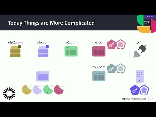 RSA Conference Talk: Signing Out and Session Management in 2023 from ...