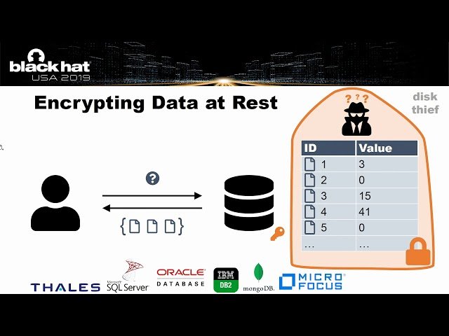 Black Hat Talk: Breaking Encrypted Databases - Generic Attacks on Range Queries from Black Hat ...