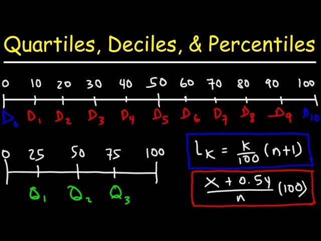 Free Video: Quartiles, Deciles, and Percentiles With Cumulative Relative Frequency - Data and ...