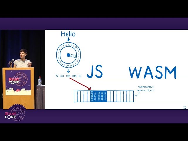 Free Video: Closing Keynote: Rust's Impact on WebAssembly and Interface Types from Rust | Class ...