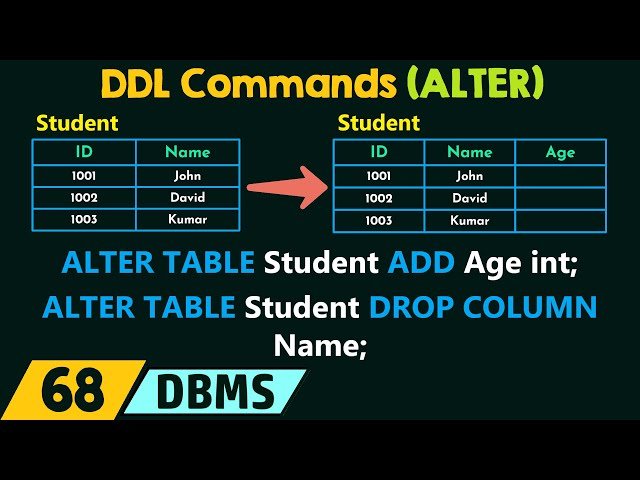 Free Video: Database Management Systems: DDL Commands - ALTER Command from Neso Academy | Class ...