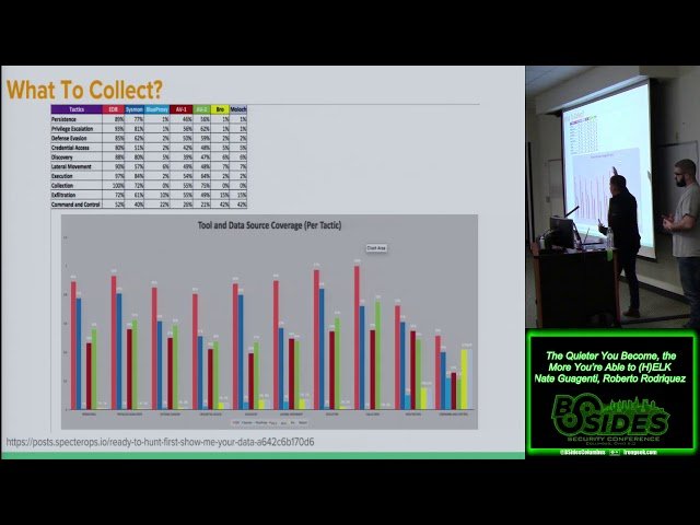 Conference Talks Talk: The Quieter You Become the More You're Able to HELK from YouTube | Class ...