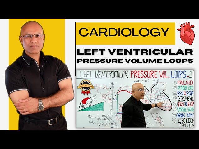 Free Video: Left Ventricular Pressure Volume Loops - Cardiology from Dr ...
