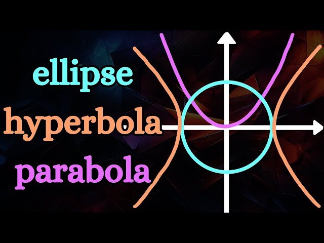 Free Video: The Holy Trinity of Curves in Mathematics from Michael Penn ...