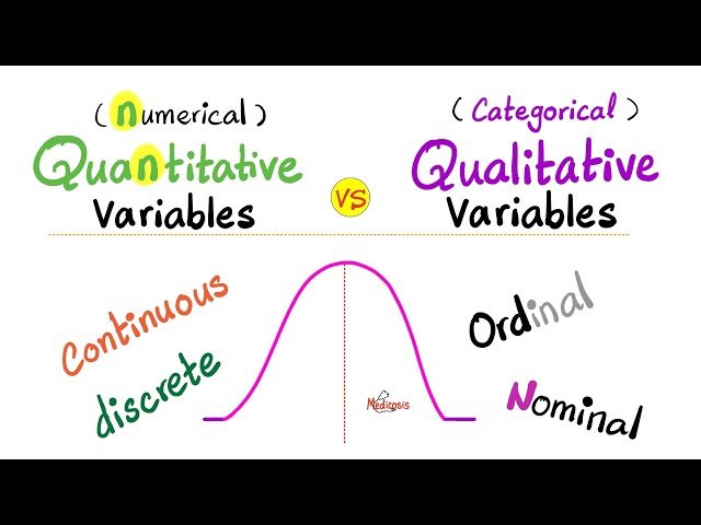 Free Video: Types of Variables - Numerical vs. Categorical, Discrete vs. Continuous, Ordinal vs ...