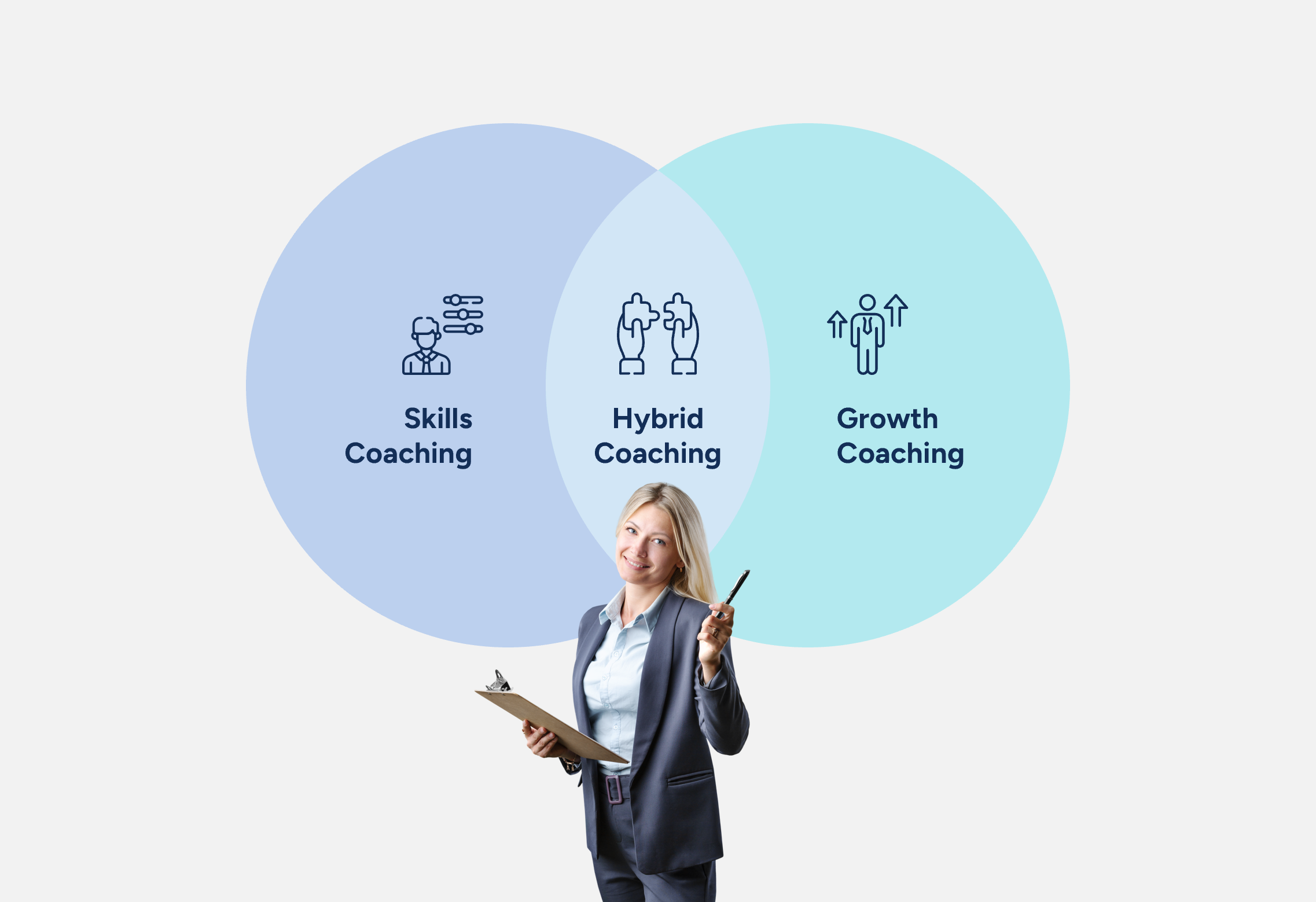 Online Course: Coaching for Workplace Performance from Corporate ...