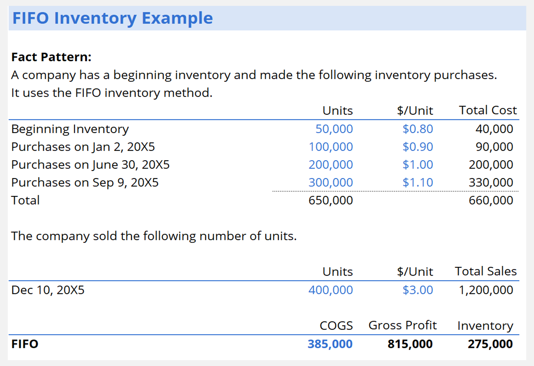 Online Course: Accounting for Inventory from Corporate Finance ...