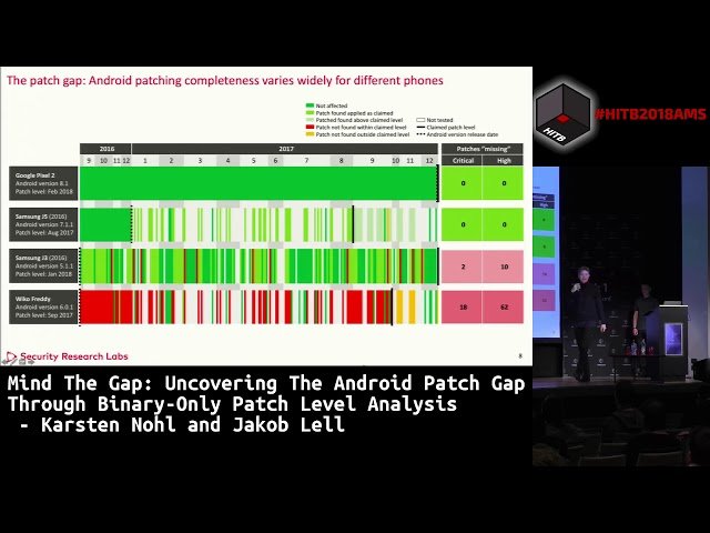 Hack In The Box Security Conference Talk: Uncovering the Android Patch Gap from Hack In The Box ...