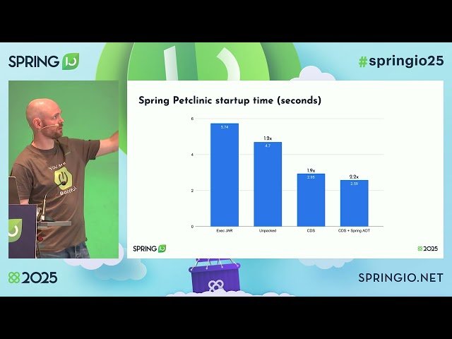 Free Video: Step Up the Performance Game with Spring Boot and Project Leyden from Spring I/O ...