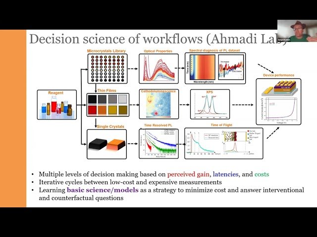 Free Video: Decision Making in Automated Experiments - From Bandits and Bayesian Optimization to ...