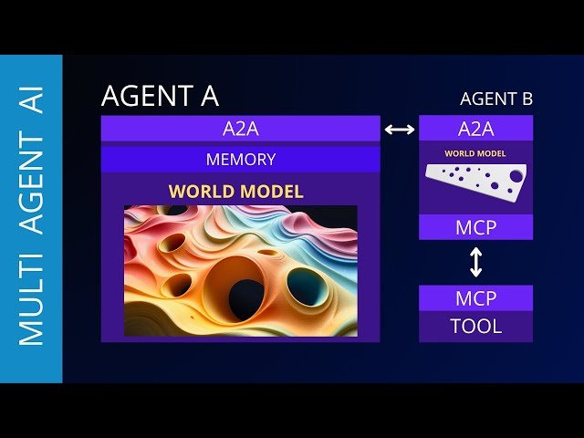 Free Video: Emergence in AI Uncovered - MCP, A2A, and World Models from Discover AI | Class Central