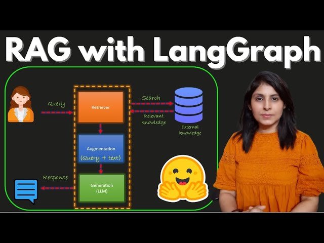 Free Video: How to Use RAG with LangGraph to Improve LLM Responses from Code With Aarohi | Class ...
