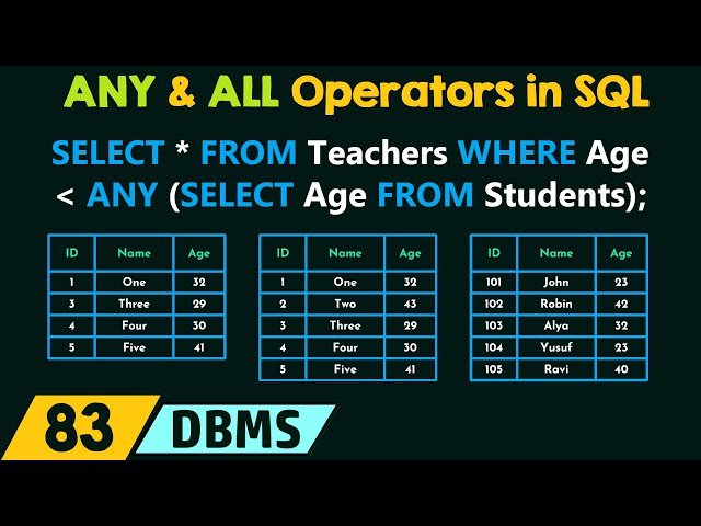 Free Video: ANY and ALL Operators in SQL from Neso Academy | Class Central