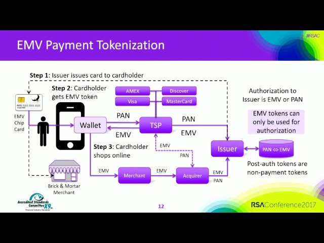Rsa Conference Talk Cybersecurity Vs Tokenization From Rsa Conference Class Central