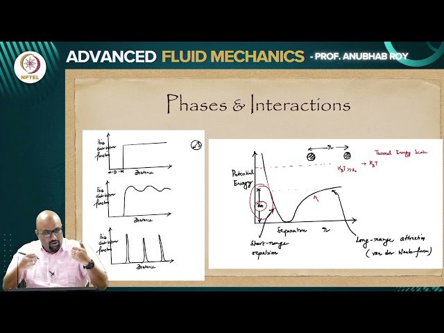 Free Video: Introduction to Fluid Mechanics - Fundamentals and ...
