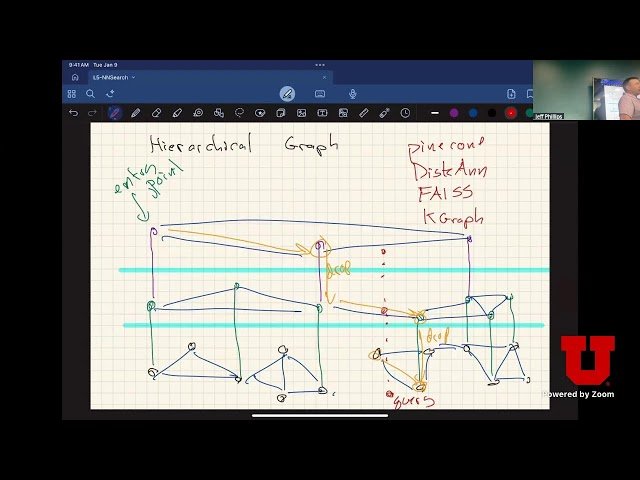 Free Video: Nearest Neighbor Search - Algorithms and Data Structures - L5 from UofU Data Science ...