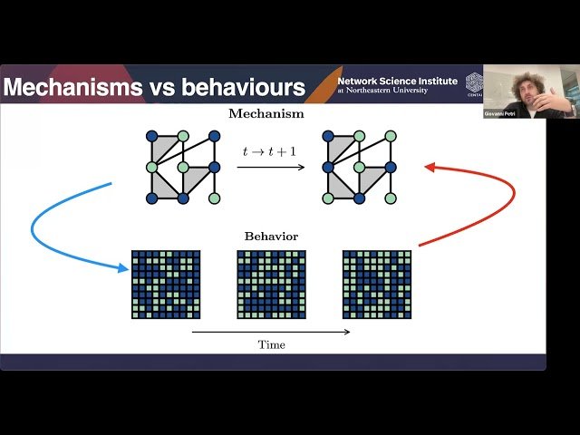 Free Video: Renormalization and Higher-Order Interactions: Bridging Structure and Dynamics in ...
