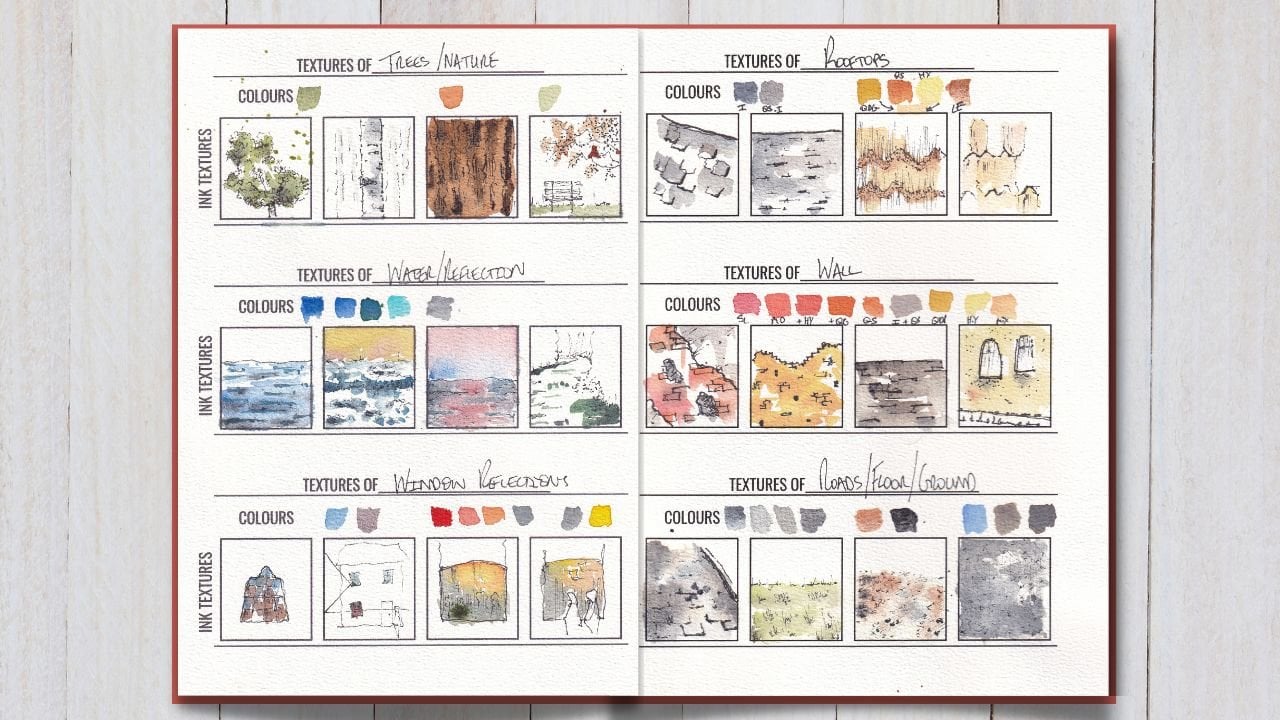 Online Course: Urban Sketching: How to Draw Textures With Less Detail ...