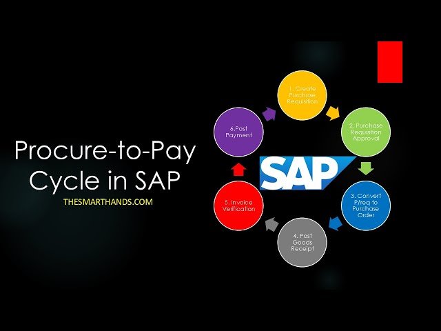 Free Video: SAP Procure-to-Pay Cycle Explained - Complete Beginner's ...