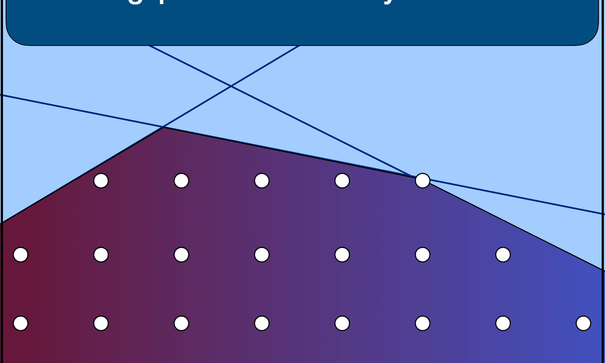 Online Course: Multi Product Optimal Production Planing Using R ...
