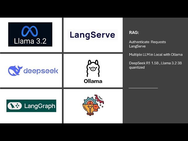 Free Video: Building RAG Applications with LangGraph: Multiple Local LLMs and LangServe ...