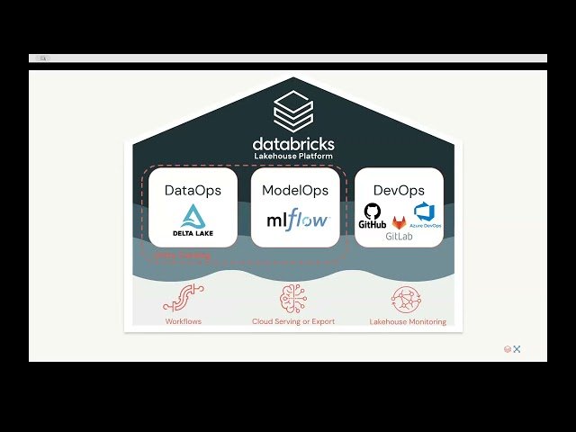 Free Video: Industrial AI Machine Vision in Action with Databricks and Crosser from Databricks ...