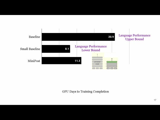 Free Video: Efficiently Extending Pretrained Models to New Languages via Aligned Shallow ...