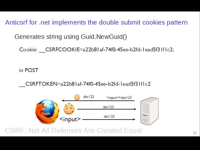 Free Video Csrf Defense Strategies Not All Are Created Equal From Owasp Foundation Class