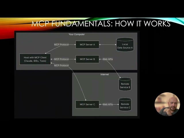Free Video: Bringing Model Context Protocol to the Enterprise from MLOps World: Machine Learning ...