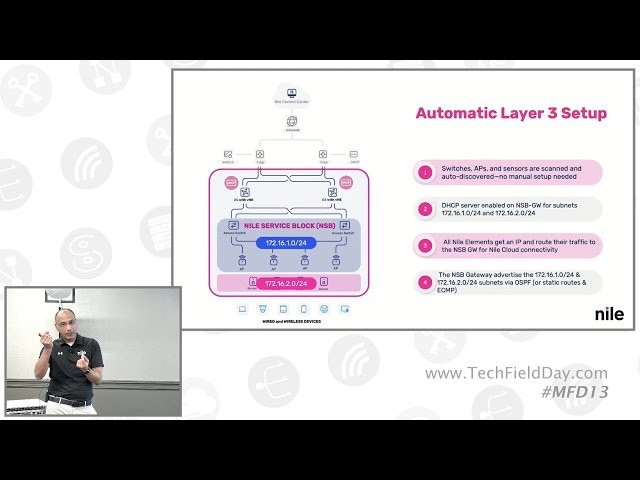 Free Video: Nile's Architectural Approach - The Service Block and Autonomous Network Fabric from ...