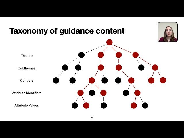 Free Video: A First Look at Governments' Enterprise Security Guidance from USENIX | Class Central