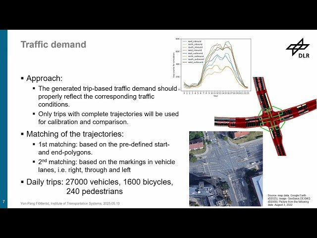 Free Video: SUMO Simulation of DLR's Research Intersection from Eclipse ...